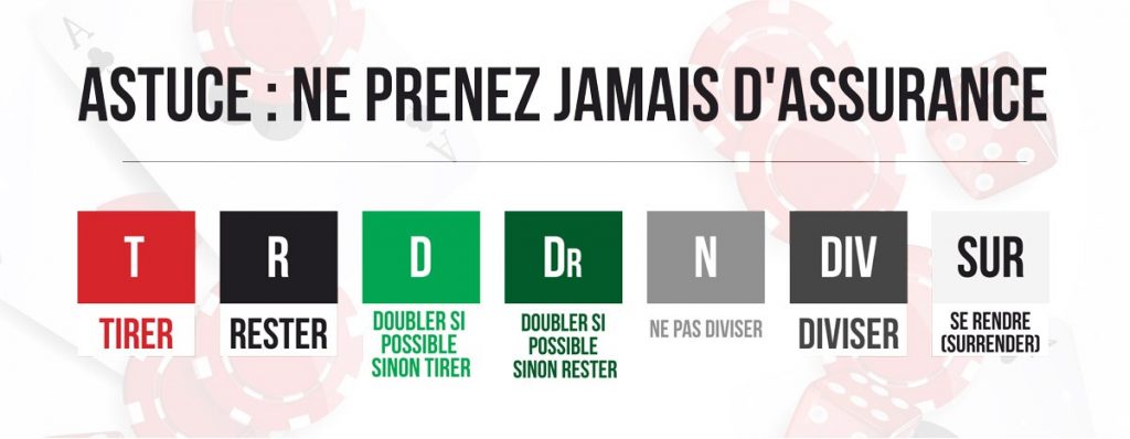 Tableau Blackjack : la Stratégie à Mémoriser au plus vite